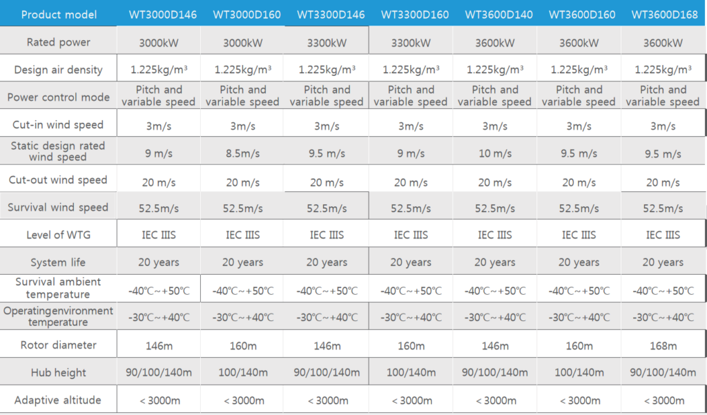 Professional 3MW Wind Turbine Manufacturer