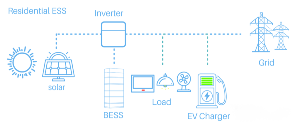About Photovoltaic Inverters - Boland Energy