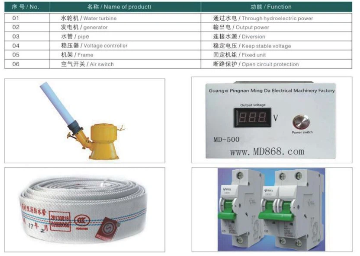 Fast Delivery 0.6KW Incllined Jet Turbine - Boland Energy