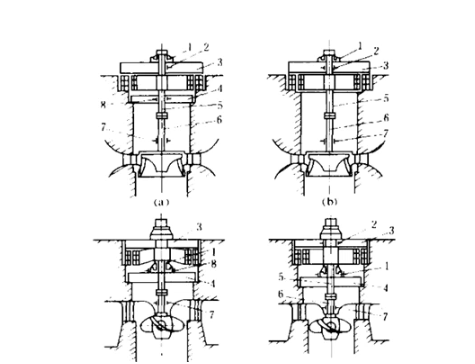 High Voltage Vertical Hydro Generator - Boland Energy