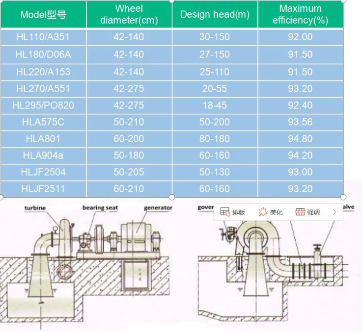 Horizontal Francis Turbine Above 800kW - Boland Energy