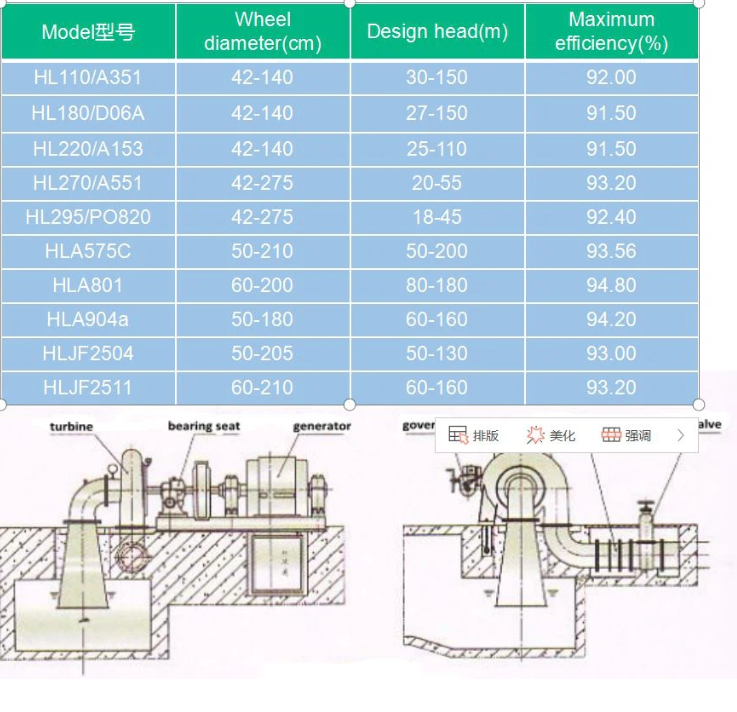 Horizontal Francis Turbine Below 800kW - Boland Energy